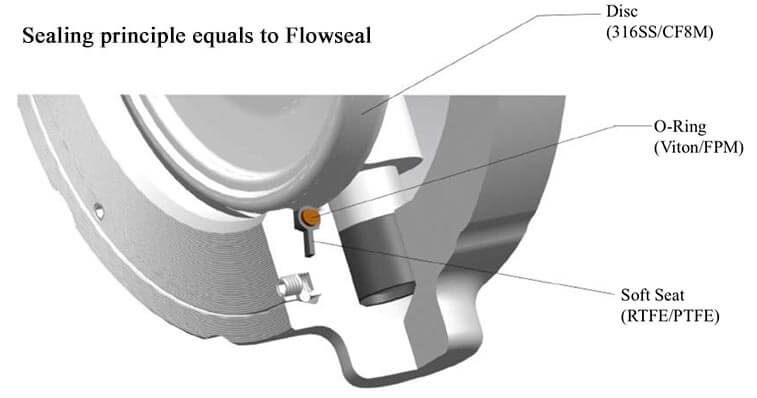 High Performance Butterfly Valves - Huamei